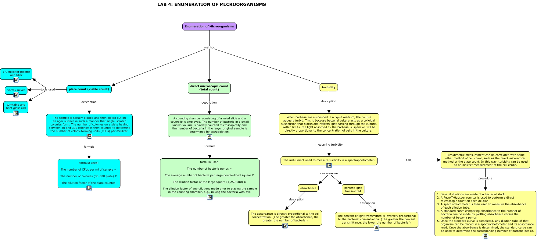 LAB 4 - ENUMERATION OF MICROORGANISMS.html